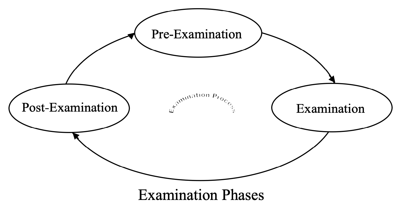 Examination section - St Joseph Engineering College Mangalore | Top ...