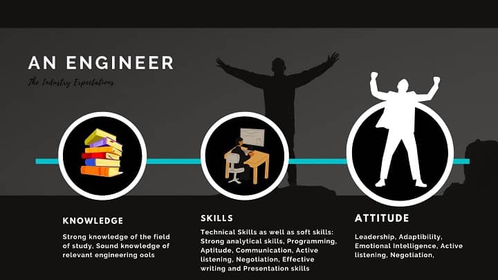 Training - St Joseph Engineering College Mangalore | Top Engineering ...