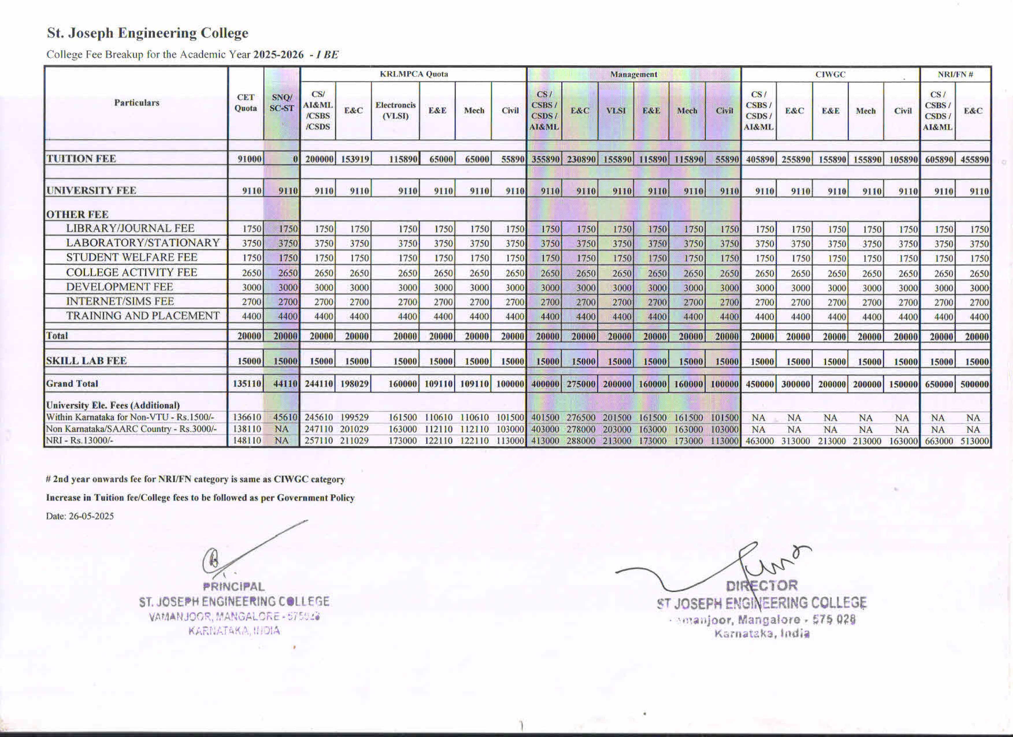 College & Hostel Fees - St Joseph Engineering College Mangalore | Top ...